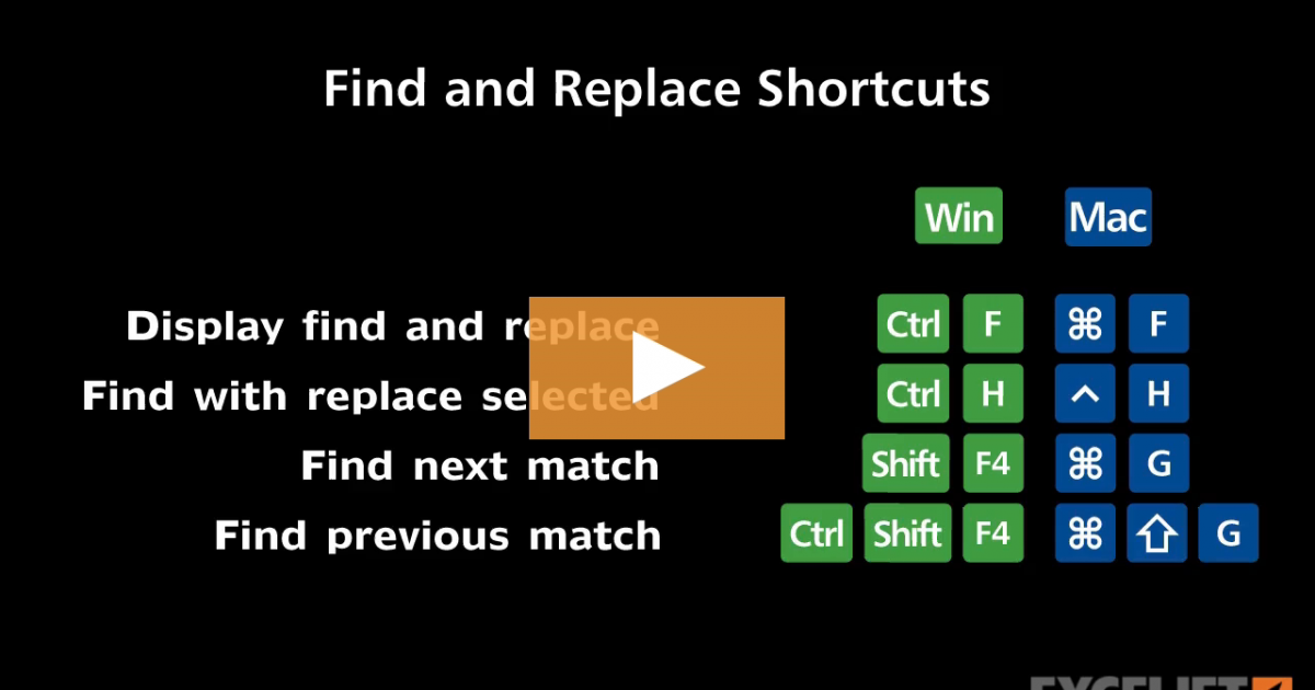 Shortcuts to find and replace (video) | Exceljet